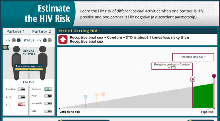 HIV Risk Reduction Tool | CDC
